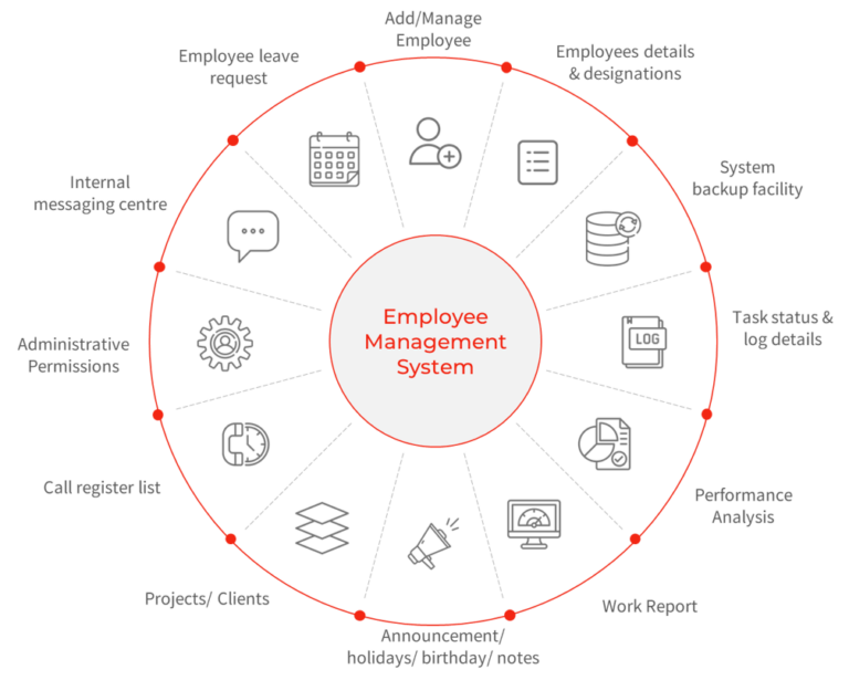 Employee Management System | Liferay Development