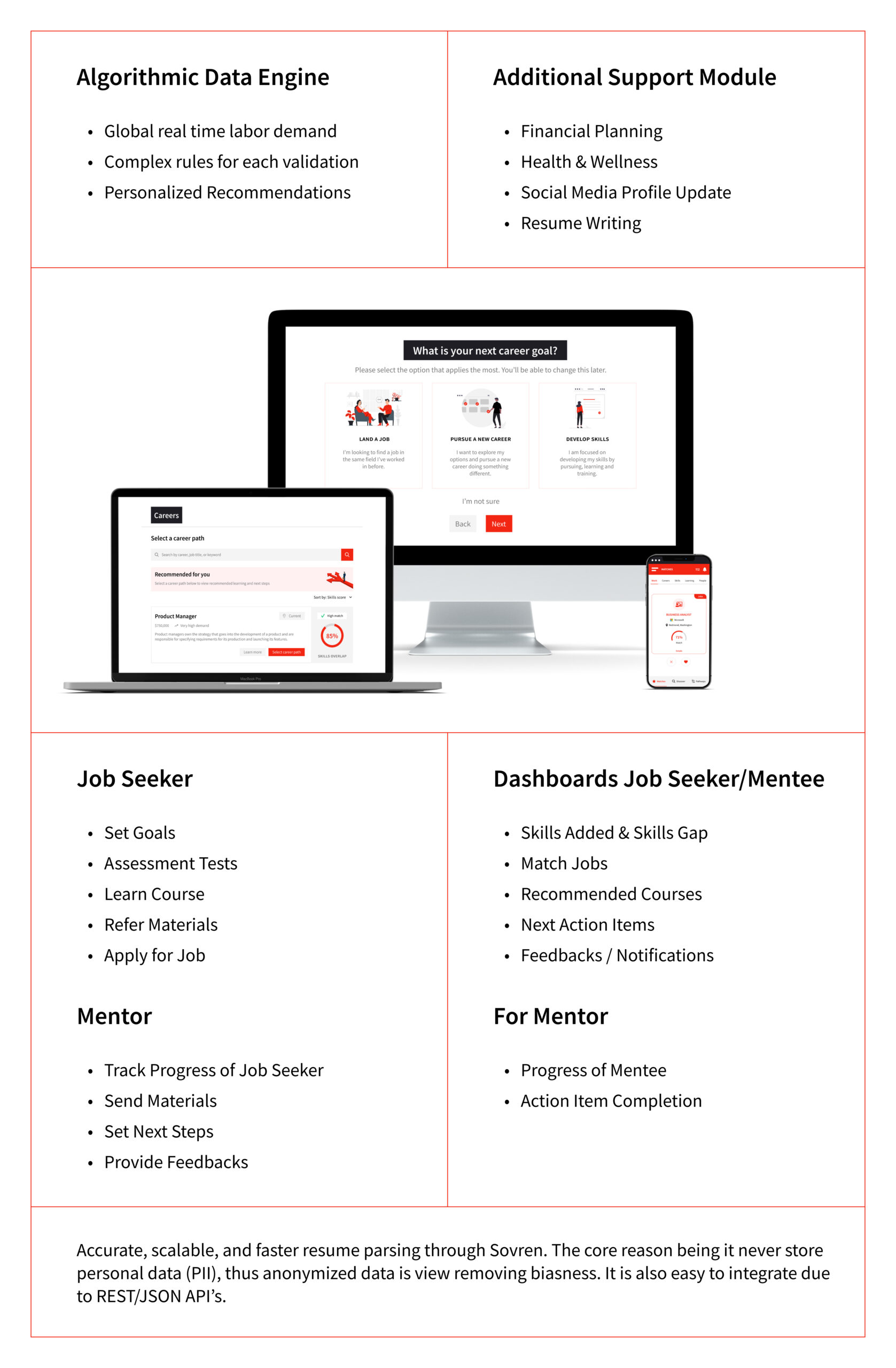 HR Software Development for Personalized Guidance