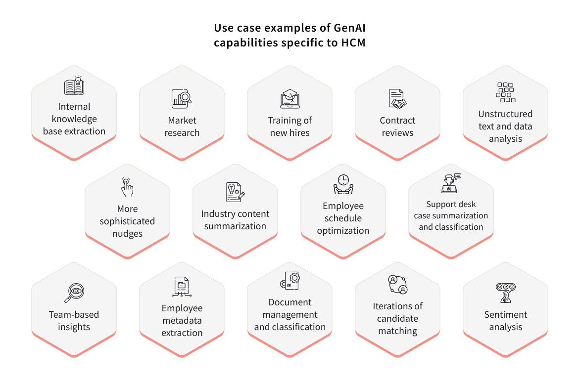 GenAI in HCM: Industry Update & Value Realization Checklist