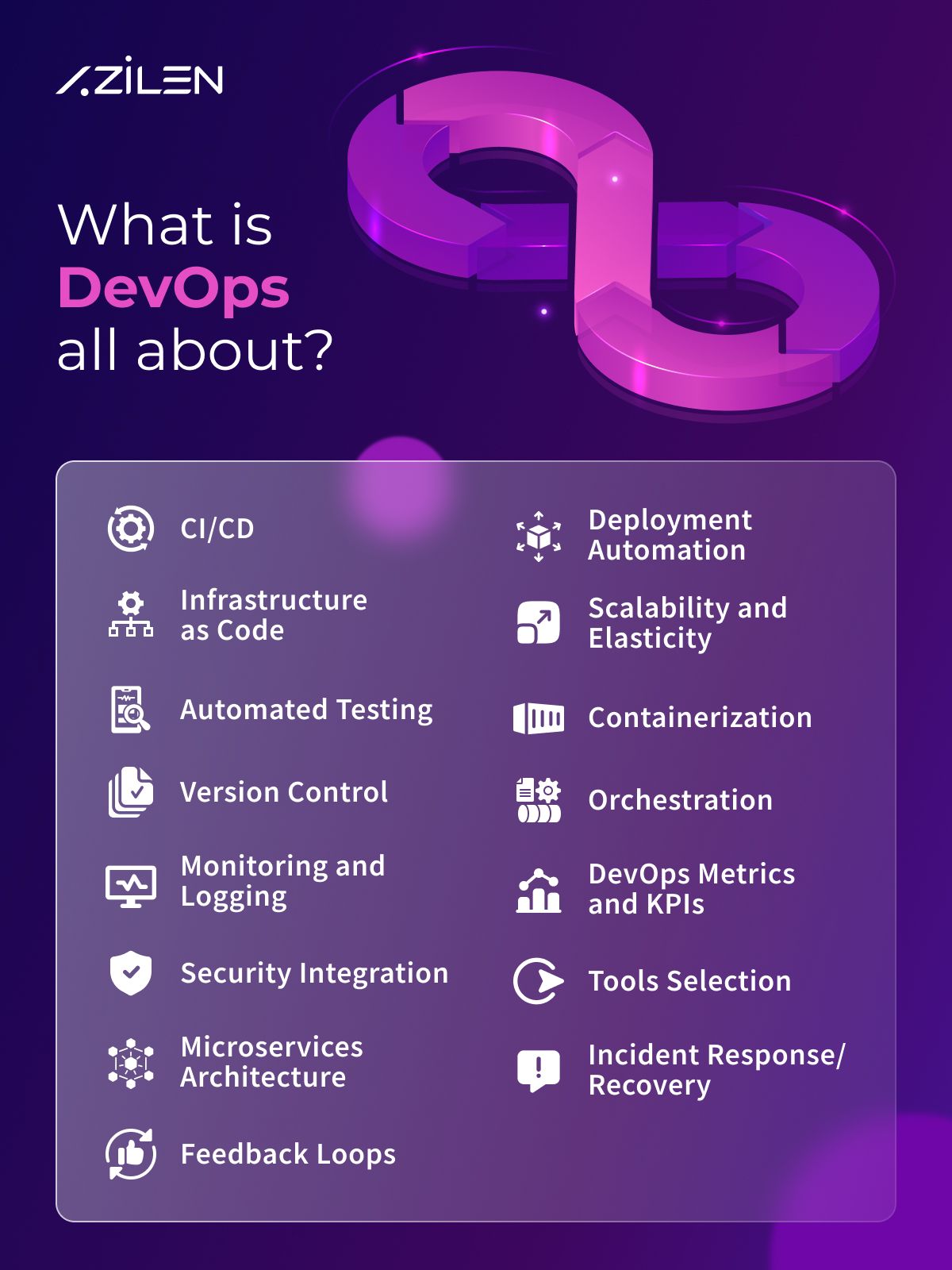 FinTech Software Development in Europe With FinOps Services