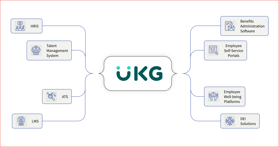 UKG Integration Services | No Sandbox Requirement