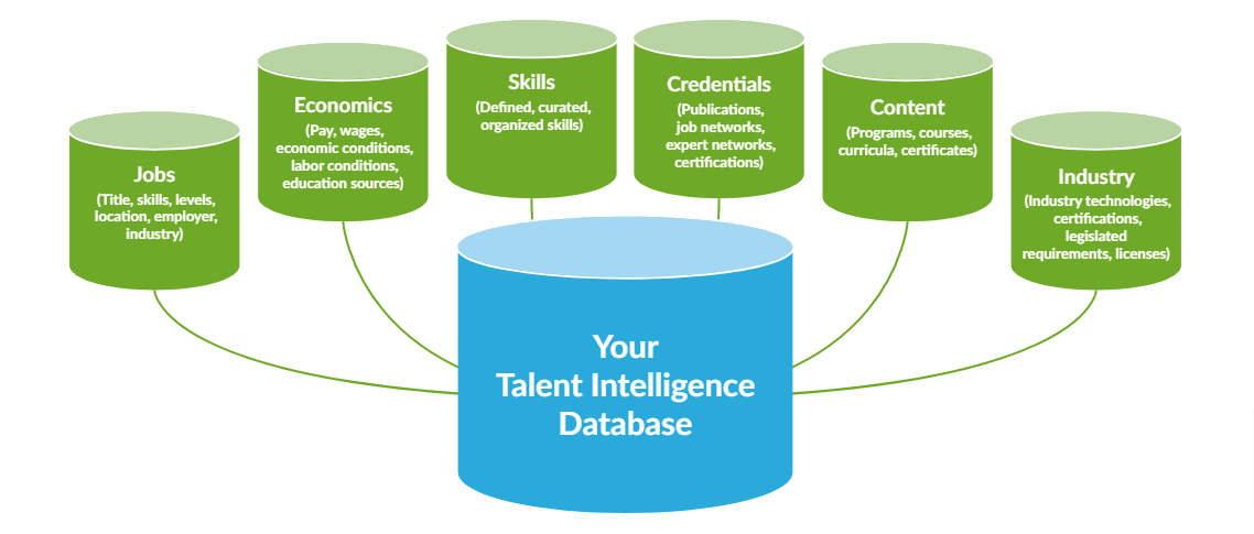 Talent Intelligence [Game-changer or Just Buzzword?]